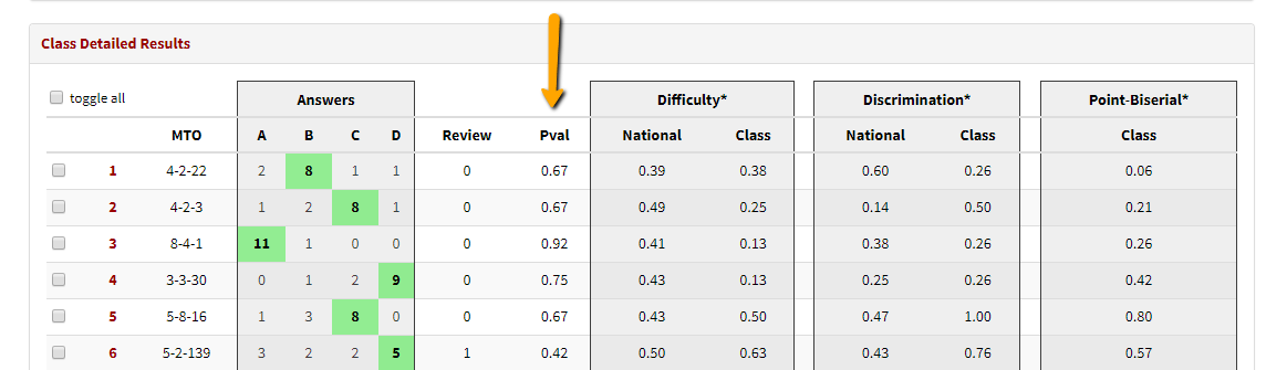 (Instructor) Pval – Platinum Education Knowledgebase