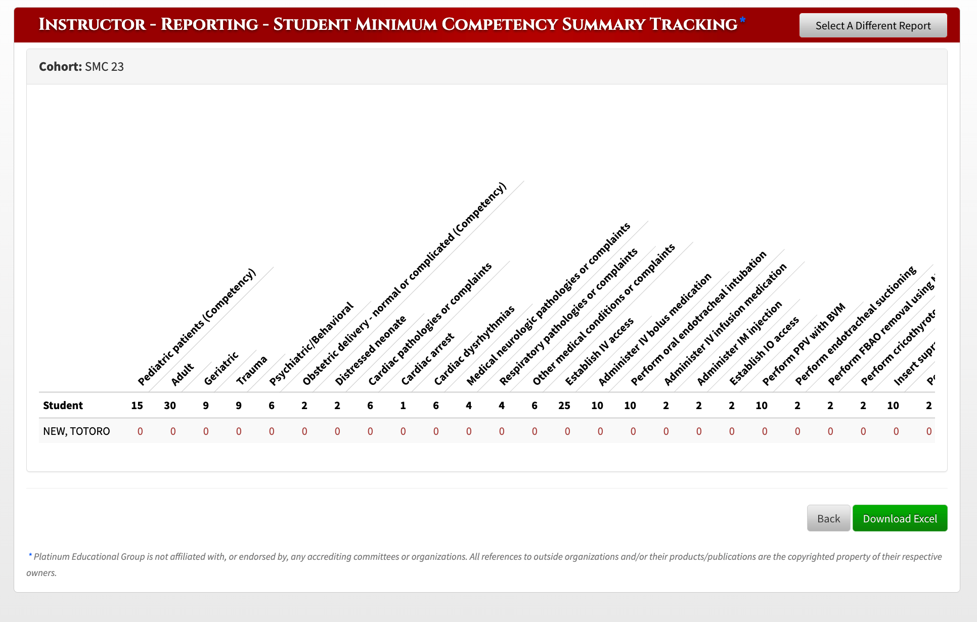 (Instructor) Student Minimum Competency Summary Tracking (SMC 2023) – Platinum Education ...